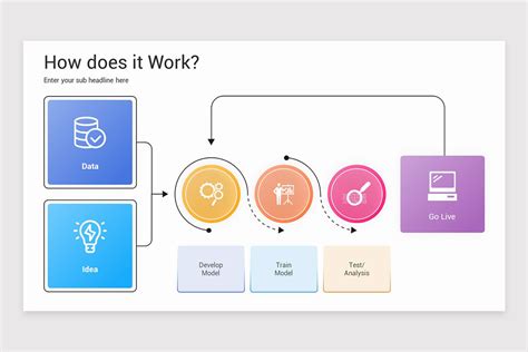 Machine Learning Powerpoint Template Nulivo Market