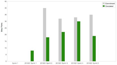 How To Use Testing Metrics In An Agile Environment Simple Programmer