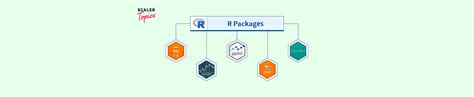 R Packages Scaler Topics
