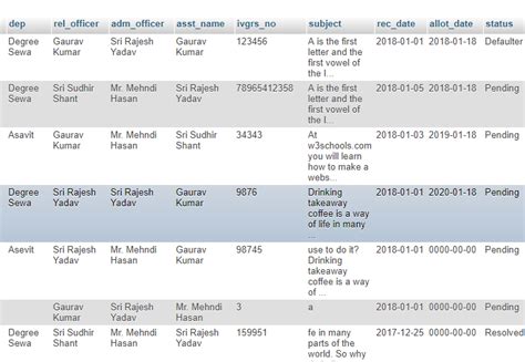 php i want to automatically update my sql table data after 20 days