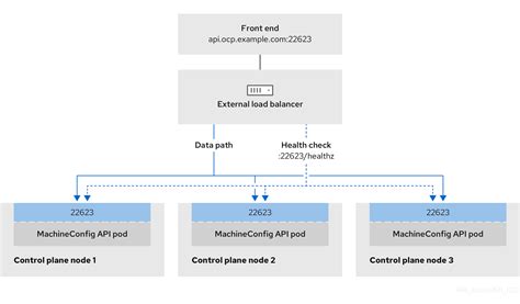 installing on vsphere openshift container platform 4 16 red hat
