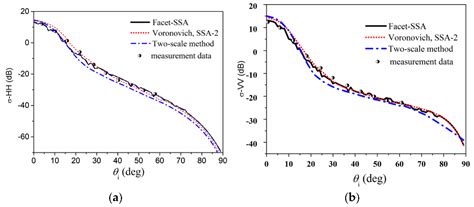 Electronics Free Full Text An Sar Imaging And Detection Model Of Multiple Maritime Targets