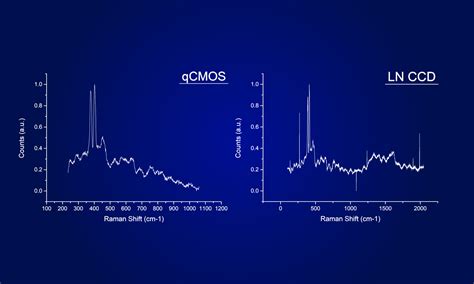 Scientific Camera Hamamatsu Photonics