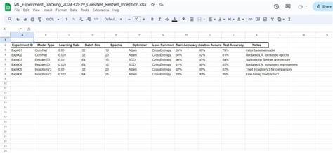 Experiment Tracking In Machine Learning Complete Guide Visoai