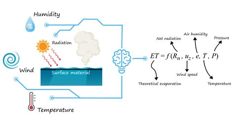 Publications Timeline