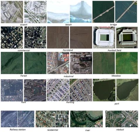 Remote Sensing Free Full Text Improved Class Specific Codebook With