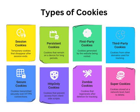 types of web cookies