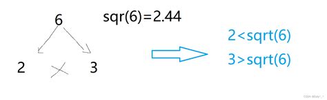 提升效率快速判断素数与优化算法详解 CSDN博客