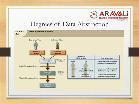 Ppt Data Models Department Of Computer And Science Powerpoint