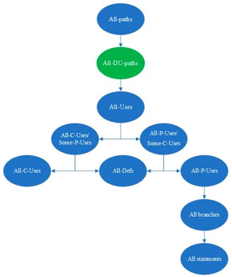 Applying The Enhanced Snow Ablation Optimizer To Generate Data Flow Based Test Data