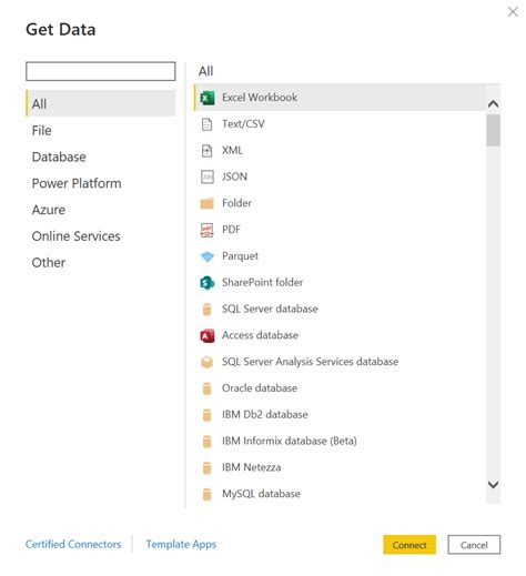 Power Bi Vs Excel Which Should You Use Datacamp