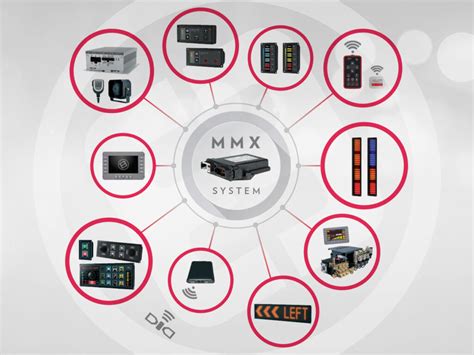 Modular Multiplex System Mmx Emitter Electronics