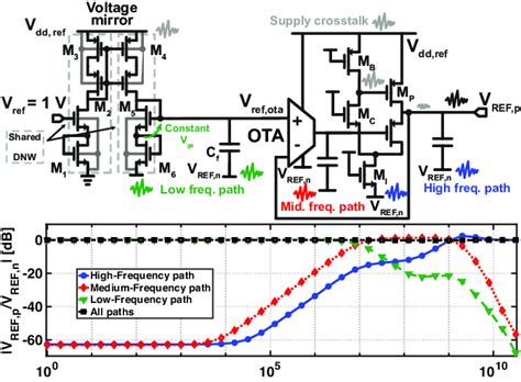 schematic of the fvf reference buffer with voltage mirror and simulated