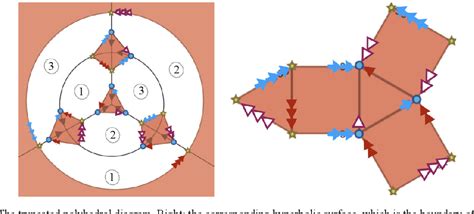 Figure 1 From Hyperbolic 3 Manifolds With Boundary Which Are Side