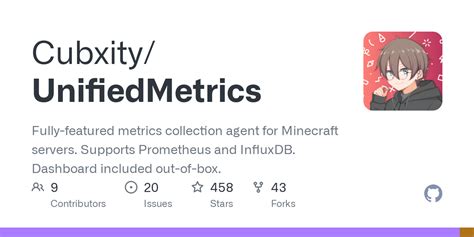 GitHub Cubxity UnifiedMetrics Fully Featured Metrics Collection
