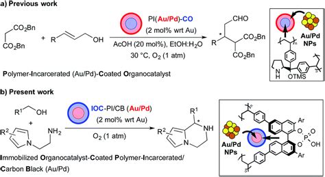 Integration Of Aerobic Oxidation And Intramolecular Asymmetric Aza Friedelcrafts Reactions With