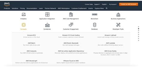 Cloudways Vs AWS 2021 Is Managed Cloud Hosting Like Cloudways Worth It Instructify