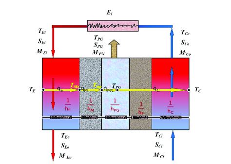 Schematic Of A Membrane Distillation Desalination System The Download Scientific Diagram