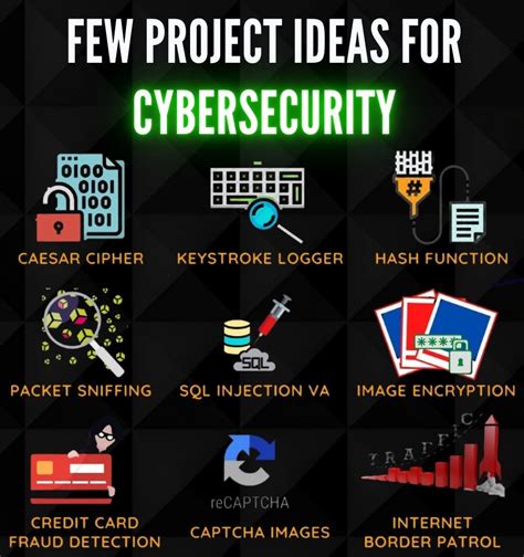dhruv pruthi on linkedin here are advanced cybersecurity topics and