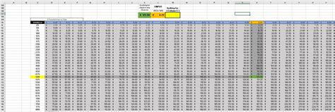 How Can I Match A Value In A Table Given Row And Column References Without Exact Match Excel