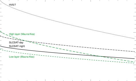 Relative Correlation Between The Normalized Angular Correlation Between