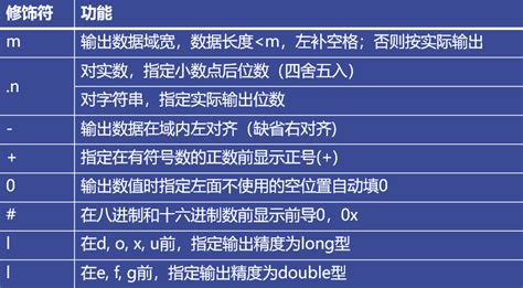 C语言输入输出函数 三无蛮子 博客园 C语言输入输出函数 三无蛮子 博客园