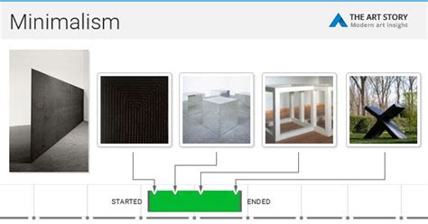 Minimalism Movement Overview Theartstory