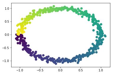 Python Using A Colormap For A Pandas Series Stack Overflow