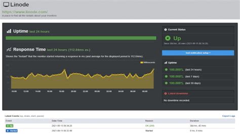Linode Web Hosting Review TechRadar