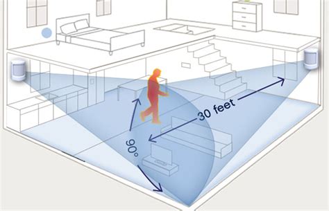 How Do Motion Detectors Work In A Home