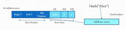 Hekaton Part 7 Hash Collisions Hash Buckets SQLServerCentral