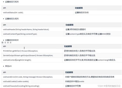 尚硅谷全新javaweb教程，企业主流javaweb技术栈【学习笔记】二 尚硅谷javaweb笔记 csdn博客