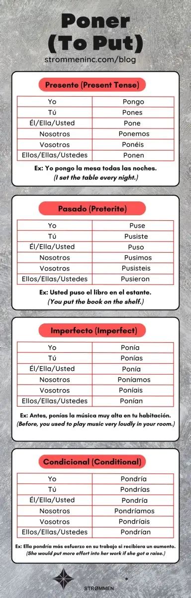 Your Essential Guide To The Poner Conjugation In Spanish Strømmen