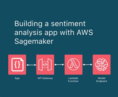 github justinhtn sagemaker sentiment analysis web app that predicts