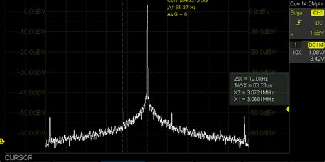 a2b transceiver i2s clock jitter analysis blogs clockworks signal
