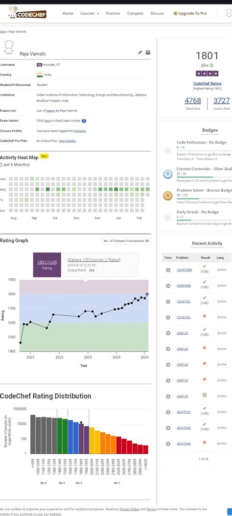 Hello Connections I Am Thrilled To Share That I Have Achieved A 4 Star Rating On Codechef In