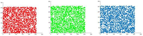 Diagonal Correlation In Each Channel Of Encrypted Image Download Scientific Diagram