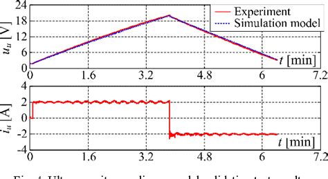 Figure 4 From Design Of Ekf Based Soc Estimator For An Ultracapacitor