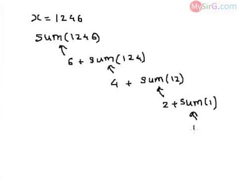 Recursive Function To Calculate Sum Of Digits In C Language Hindi YouTube