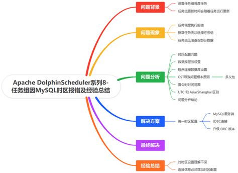 apache dolphinscheduler系列8 任务组因mysql时区报错及经验总结 知乎