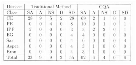 Table 2 From Computer Vision Techniques For Content Based Image