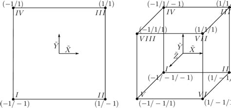 2 Isoparametric Elements Download Scientific Diagram