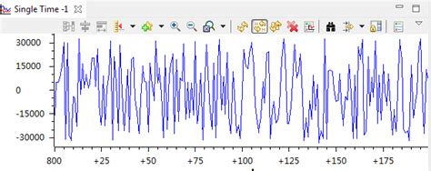 Ccs中graph波形显示总是杂乱的折线图,求大神解决 Csdn社区 Ccs中graph波形显示总是杂乱的折线图,求大神解决 Csdn社区