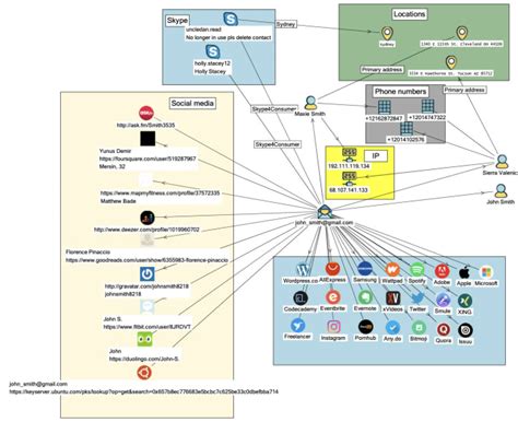 Be Private Investigator And Do Private Investigation By Privatefinder Fiverr