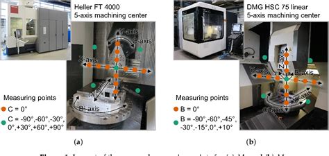 figure 1 from learning based prediction of pose dependent dynamics