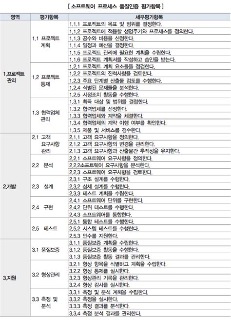 소프트웨어공학 포털 블로그 072216