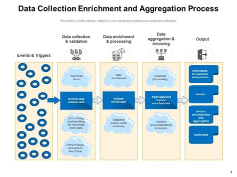 data enrichment process source imputation categorization aggregation