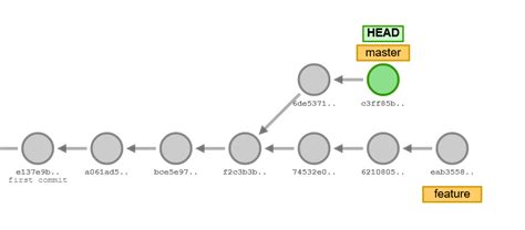 Apprendre Utiliser Les Branches Avec Git