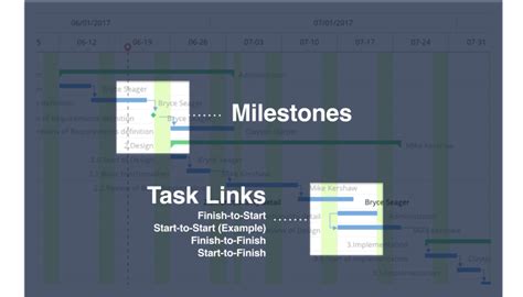 Wbs Gantt Chart For Jira Version History Atlassian Marketplace