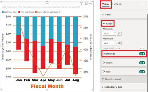 Power Bi Measure In X Axis At Karen Pinkston Blog